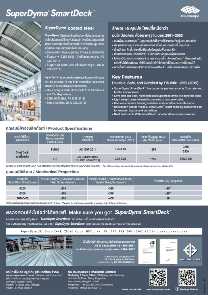 SUPERDYMA® SmartDeck – Tip Metroof