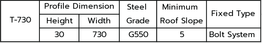 T-730 – Tip Metroof