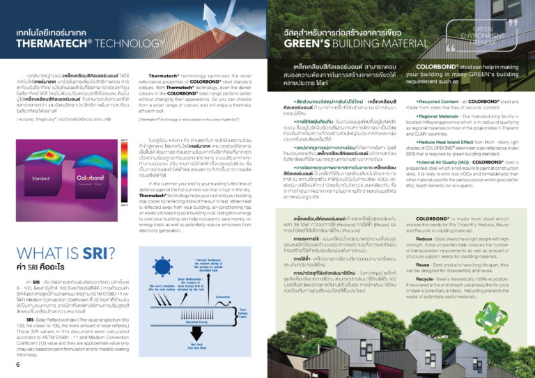 Clean COLORBOND® THERMATECH® – Tip Metroof