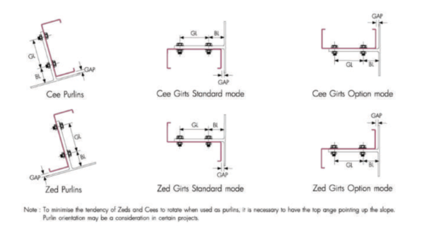 Cleat Plate – Tip Metroof